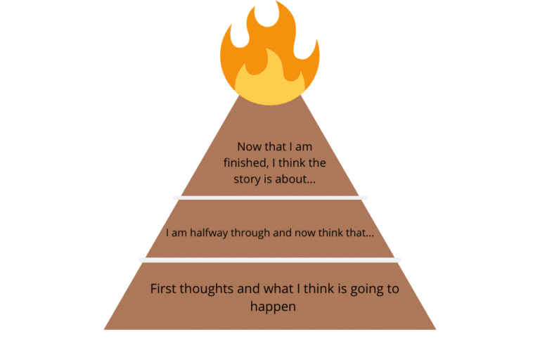 Teaching 2nd Grade Reading Comprehension for New Teachers - Studentreasures